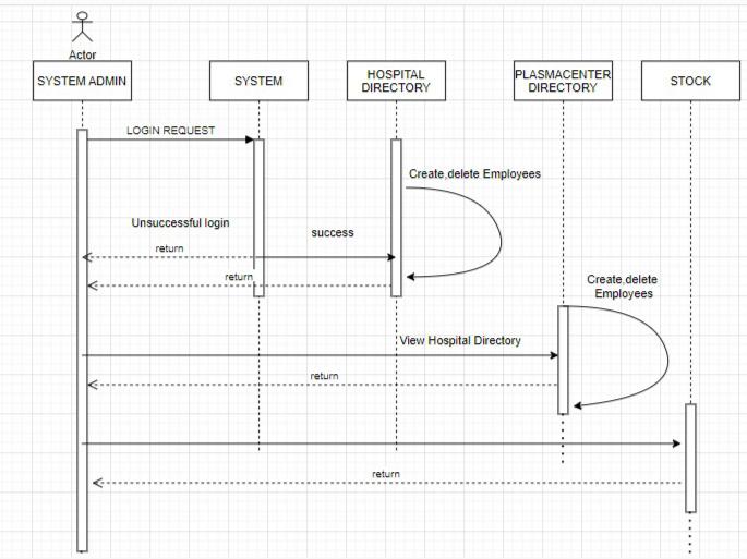 GitHub - Niharika-Santhoshini-Karri/FinalProject