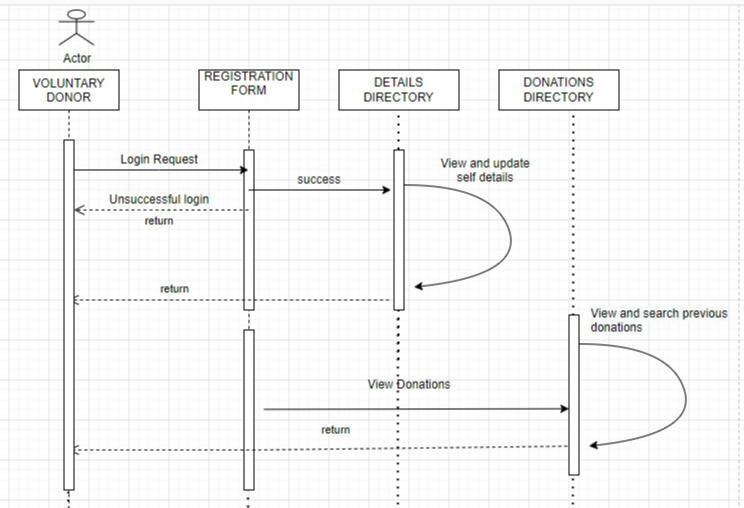 GitHub - Niharika-Santhoshini-Karri/FinalProject