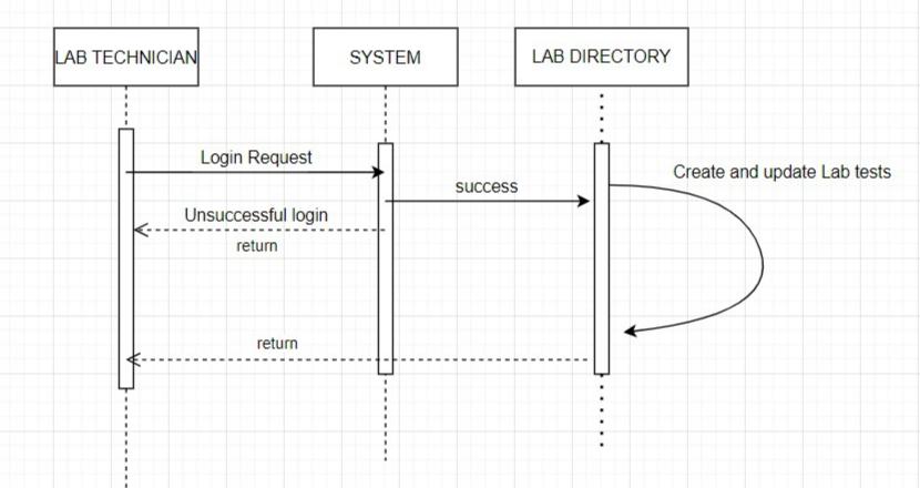 GitHub - Niharika-Santhoshini-Karri/FinalProject