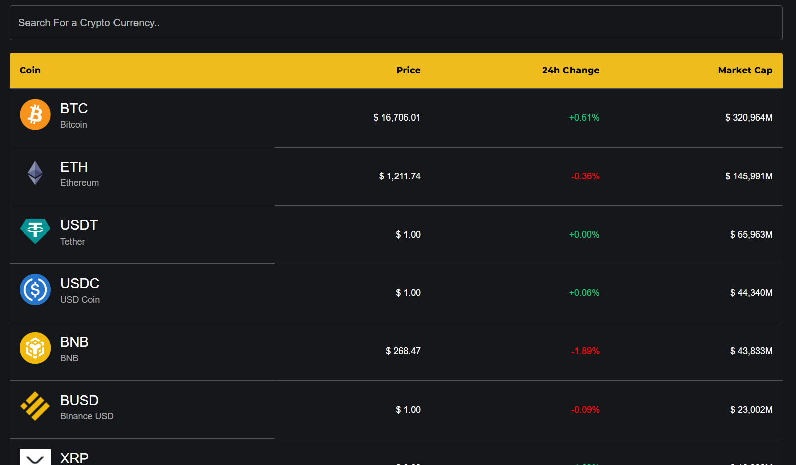 GitHub - TUSHAR-top/CrypTush: Cryptocurrency React Web Application