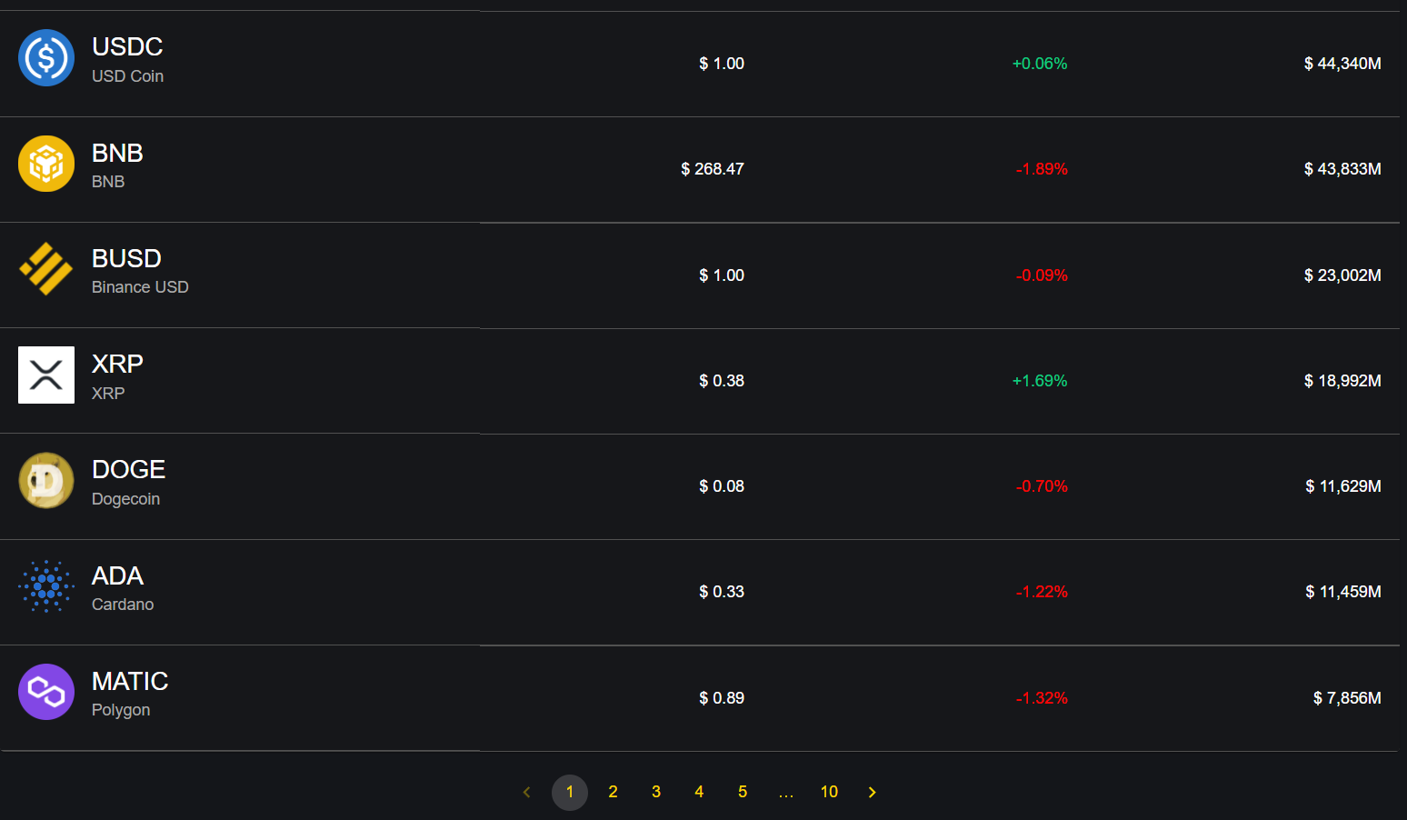 Github Tushar Topcryptush Cryptocurrency React Web Application