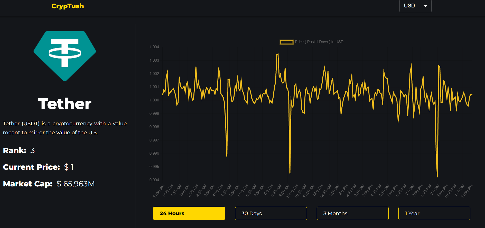 GitHub - TUSHAR-top/CrypTush: Cryptocurrency React Web Application