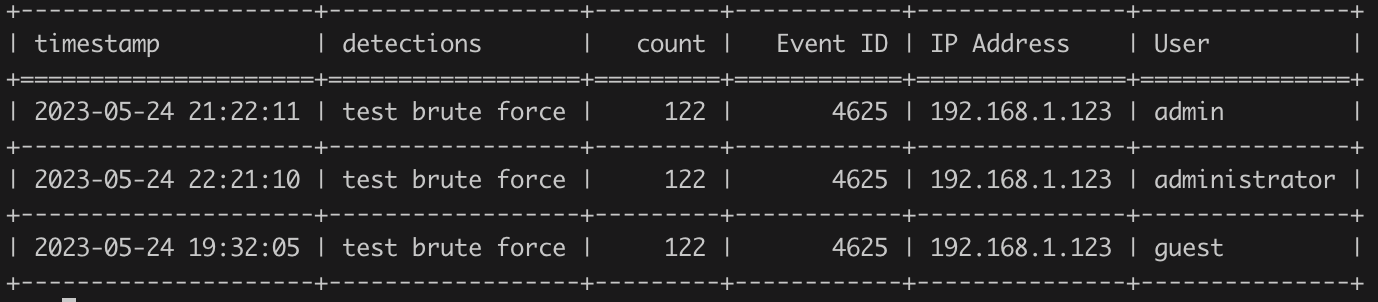 Count column · Issue #103 · WithSecureLabs/chainsaw · GitHub