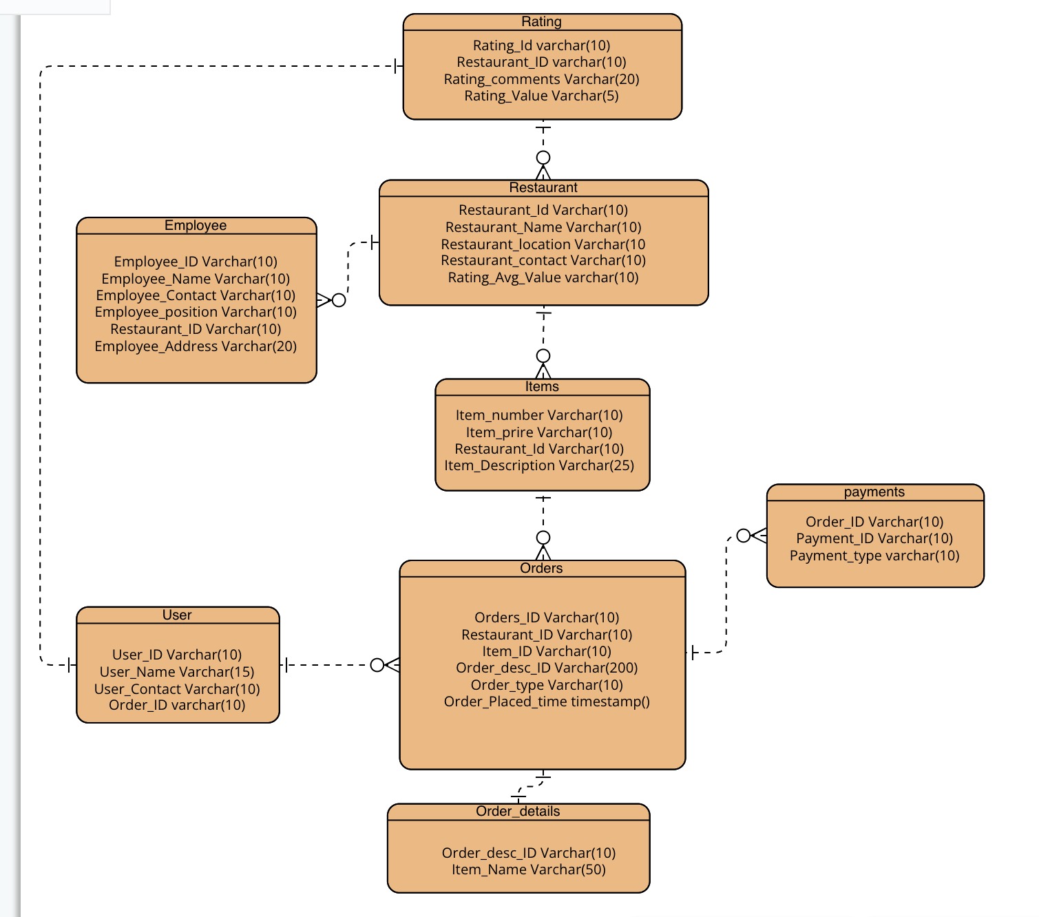 GitHub - Nishi-Gandhi/Hospitality-Management-System