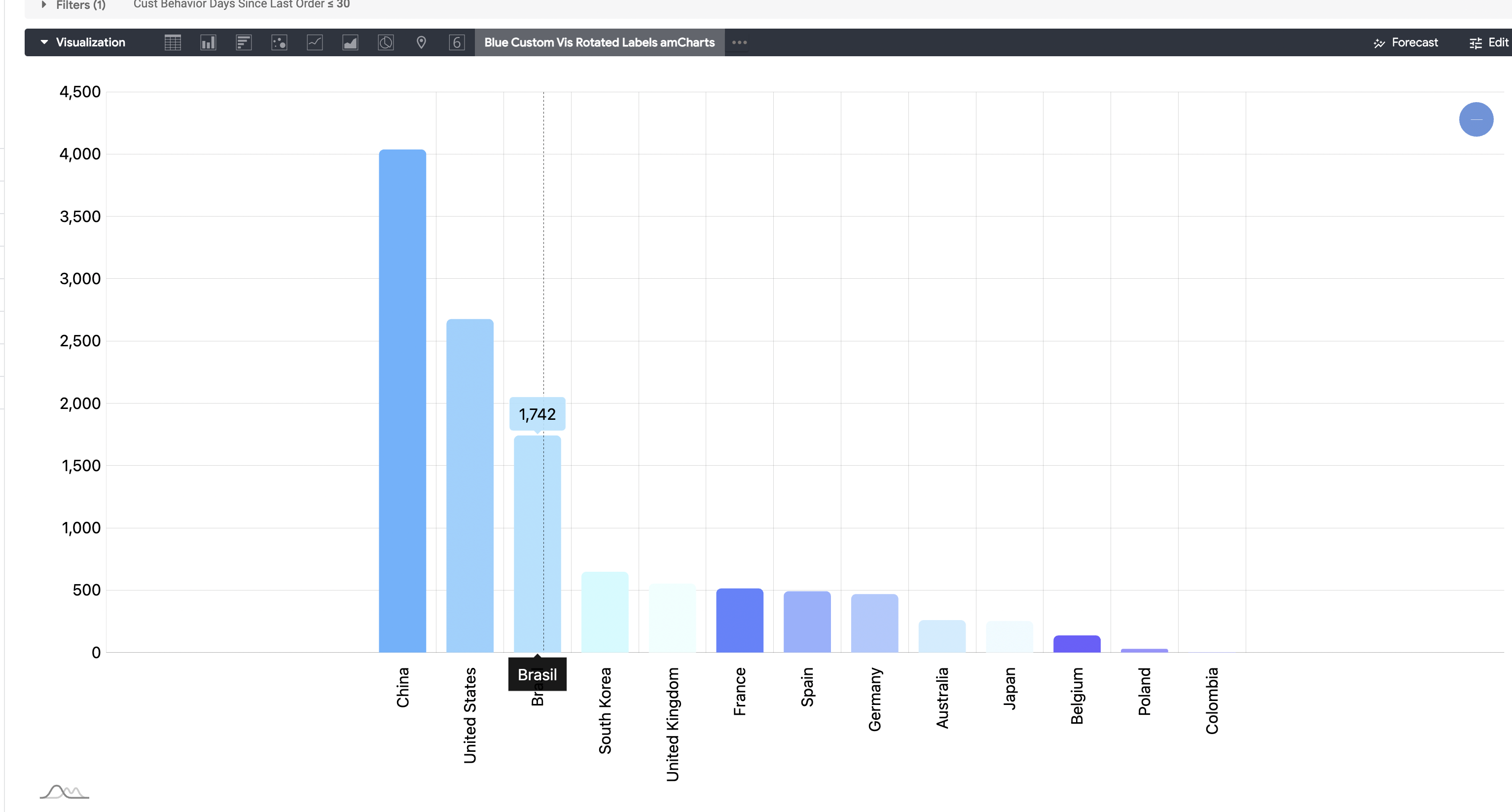 GitHub - bytecodeio/custom-vis-chart-blue