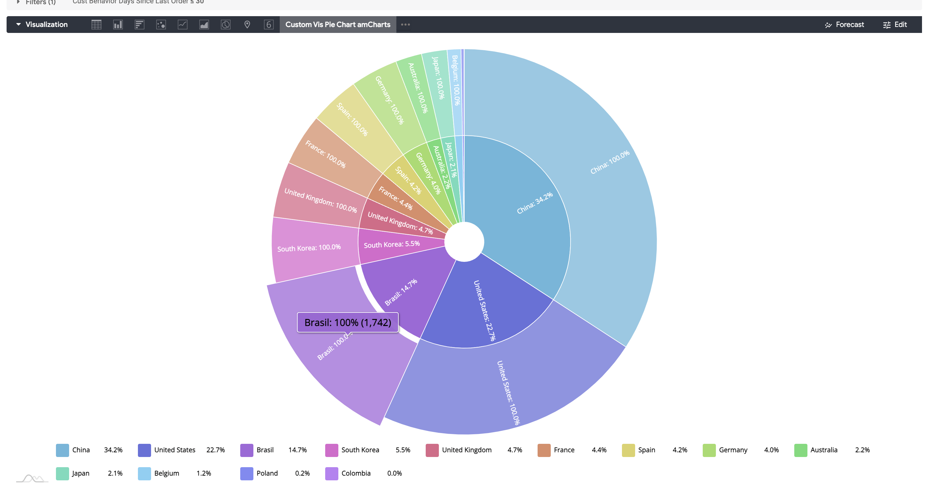 GitHub - bytecodeio/custom-vis-pie-chart