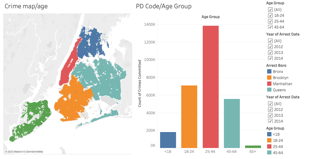 GitHub - djaiello/NYPD_Arrests_Final_Project: Repository for NYPD ...