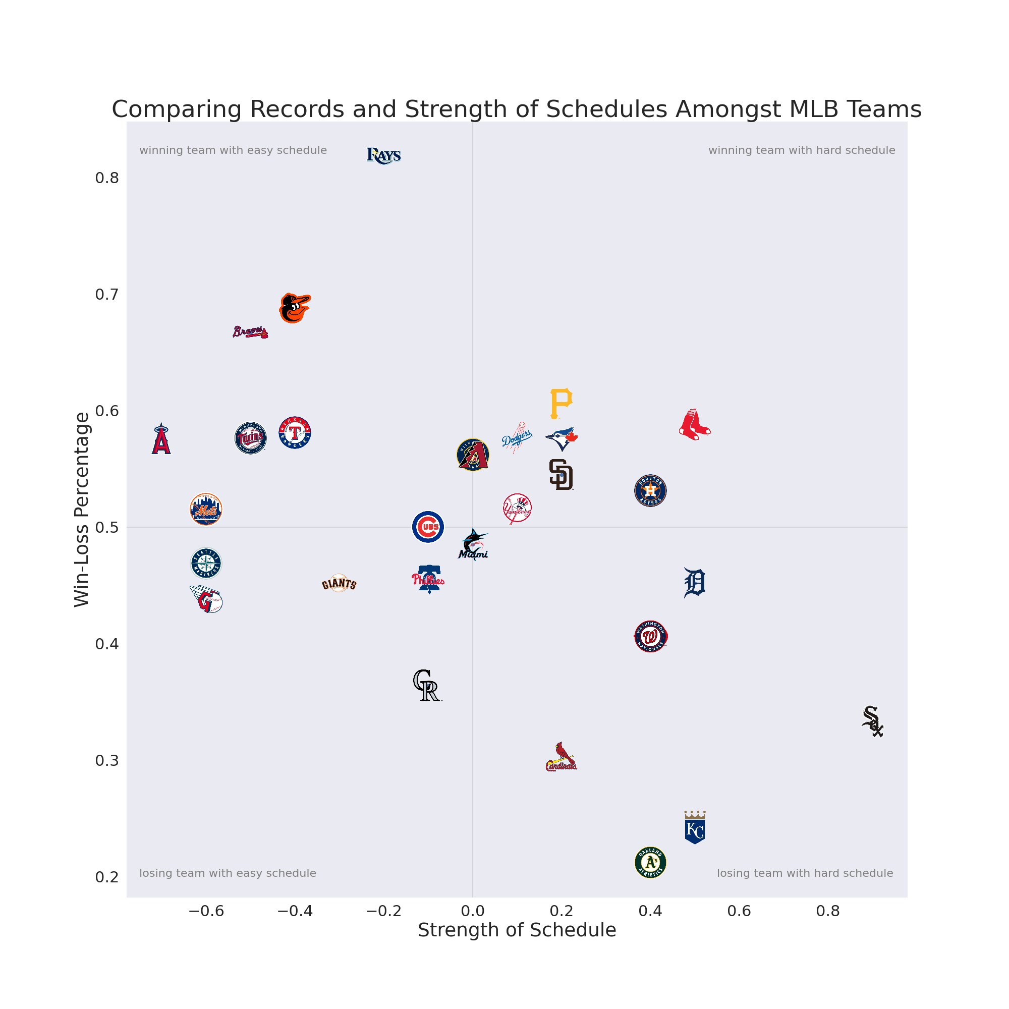 GitHub - diana-bergstrom/MLB-2023-season: A compilation of the projects I completed with data ...
