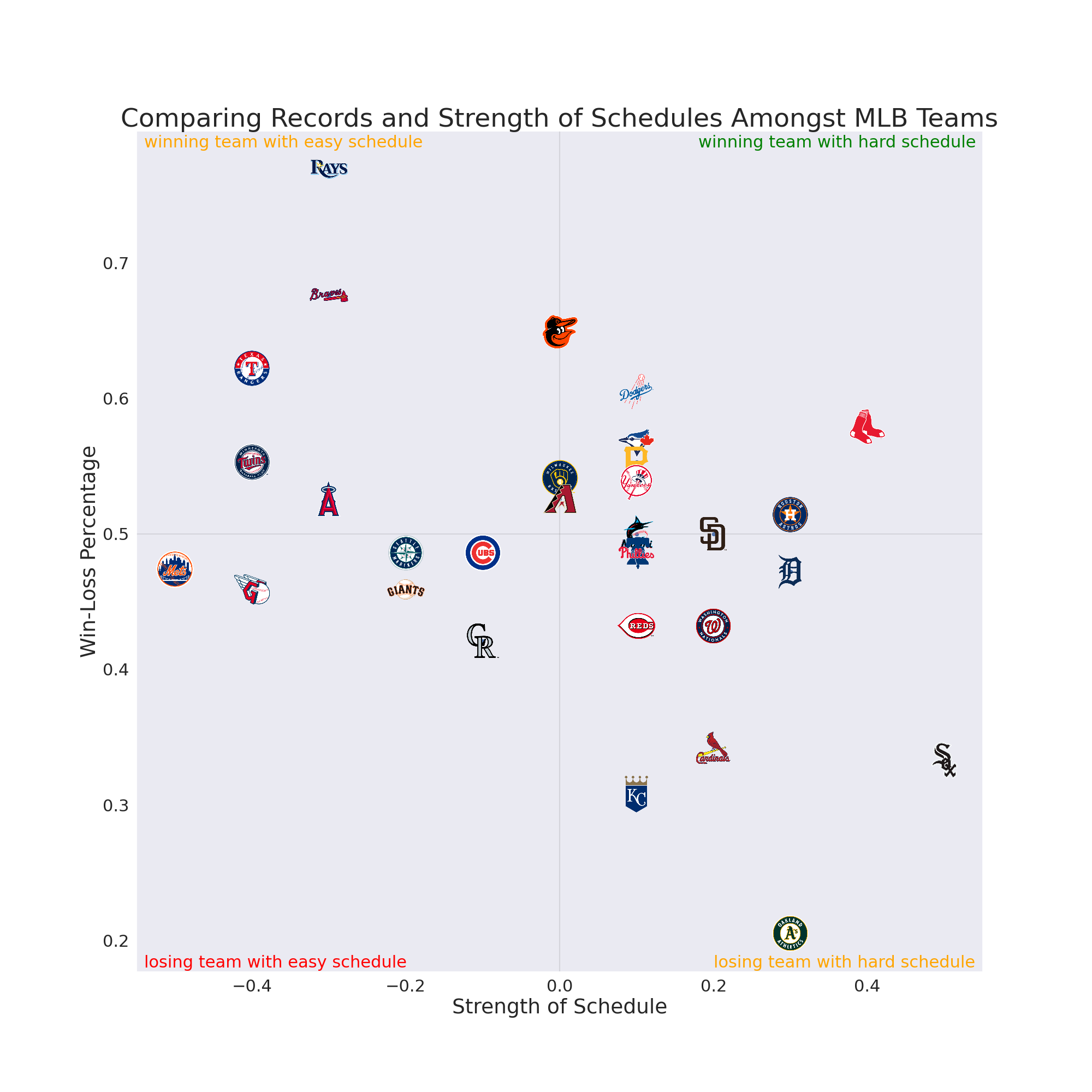 GitHub - diana-bergstrom/MLB-2023-season: A compilation of the projects I completed with data ...