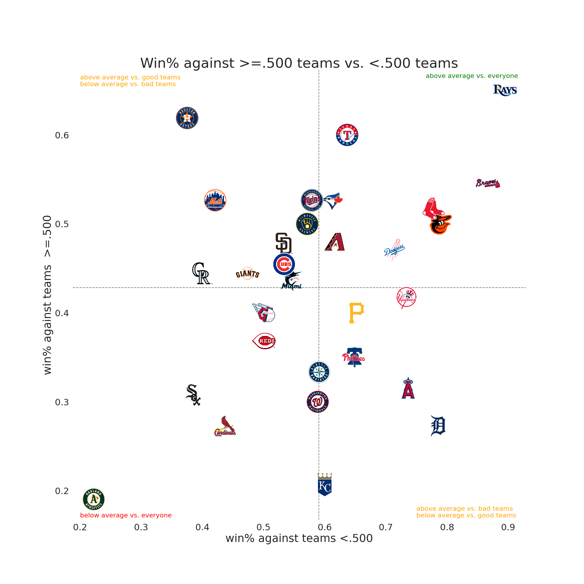 GitHub - diana-bergstrom/MLB-2023-season: A compilation of the projects I completed with data ...