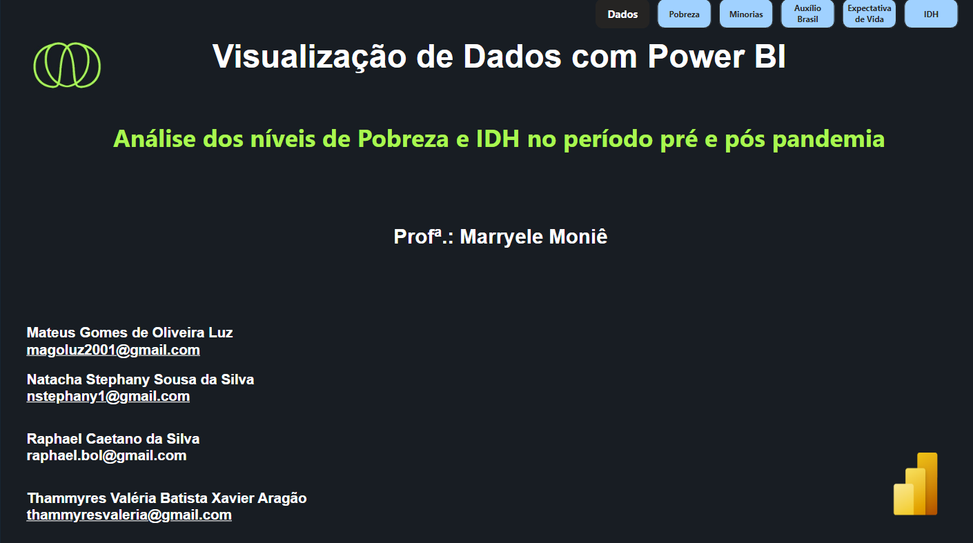 GitHub - Racaesi/PowerBI_IDH: Análise dos níveis de Pobreza e IDH no período pré e pós pandemia
