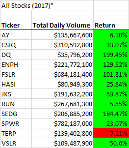 GitHub - ecadorette/stocks-analysis: Module 2