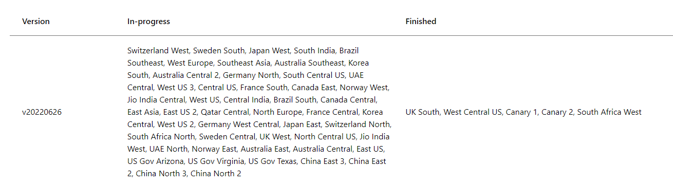 Release tracker shows inconsistent information · Issue #3057 · Azure ...