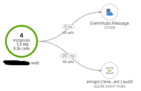 [QUERY] EventHubs.Message in AppInsights application map · Issue #11767 · Azure/azure-sdk-for ...
