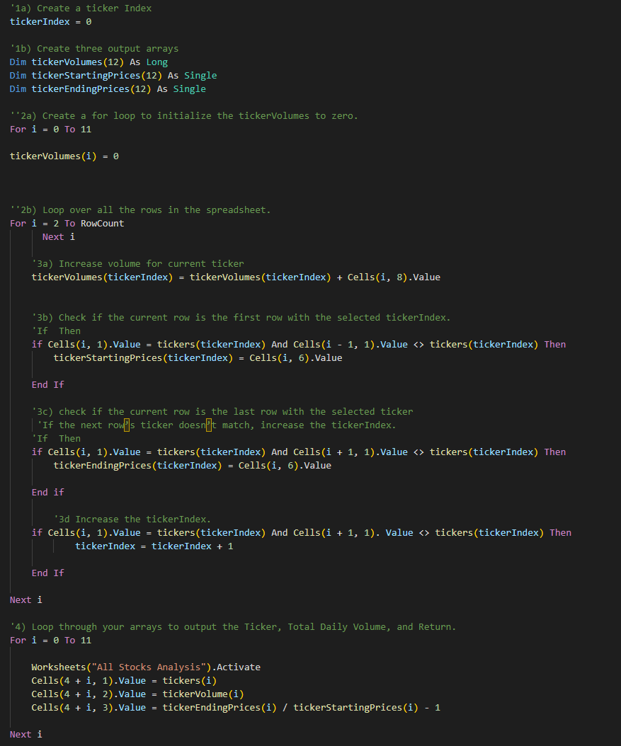 GitHub - StephVivi3/Stock_analysis