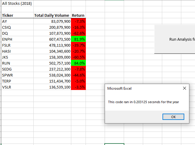 GitHub - StephVivi3/Stock_analysis
