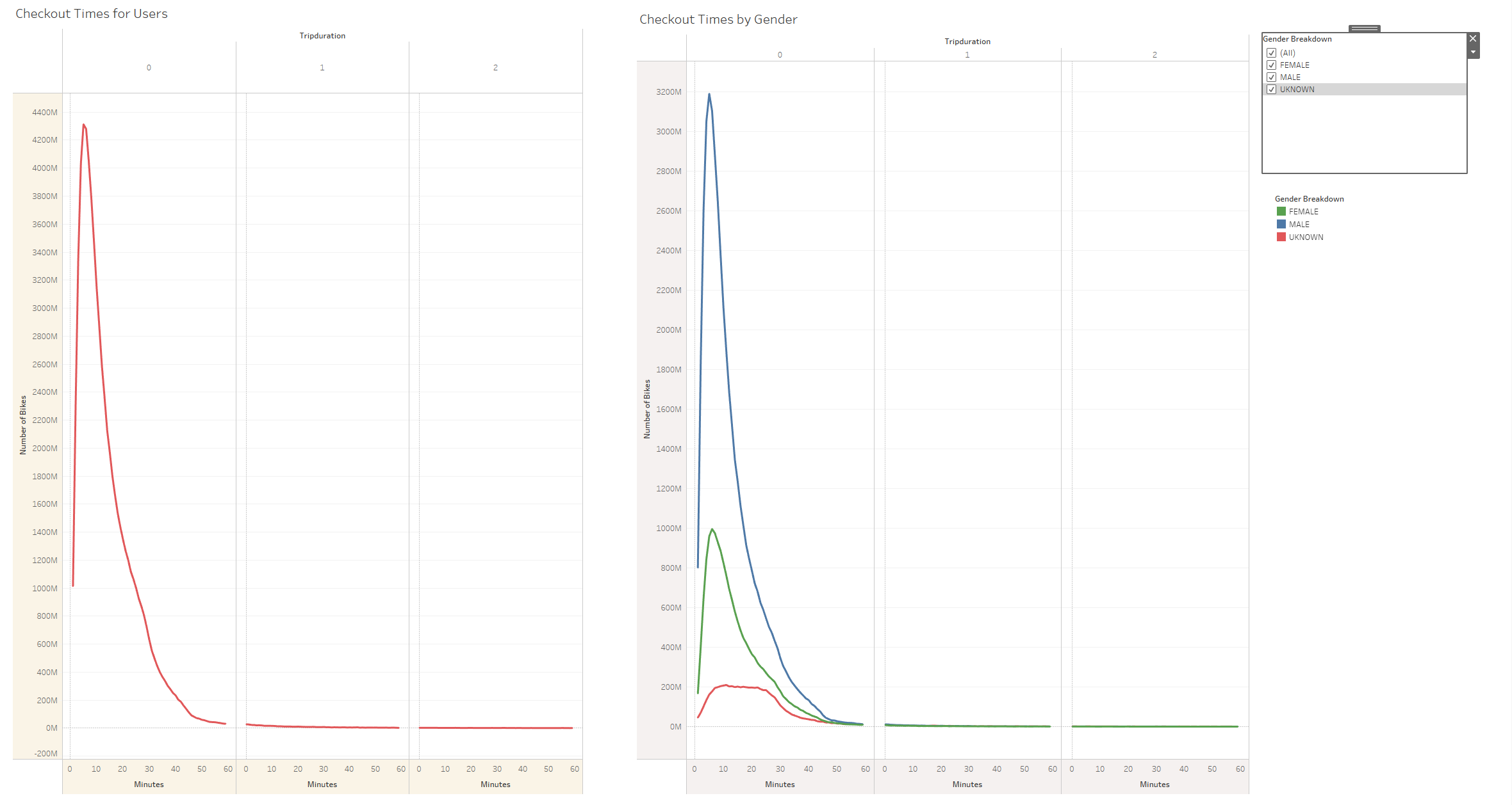 GitHub - StephVivi3/bikesharing: Tableau