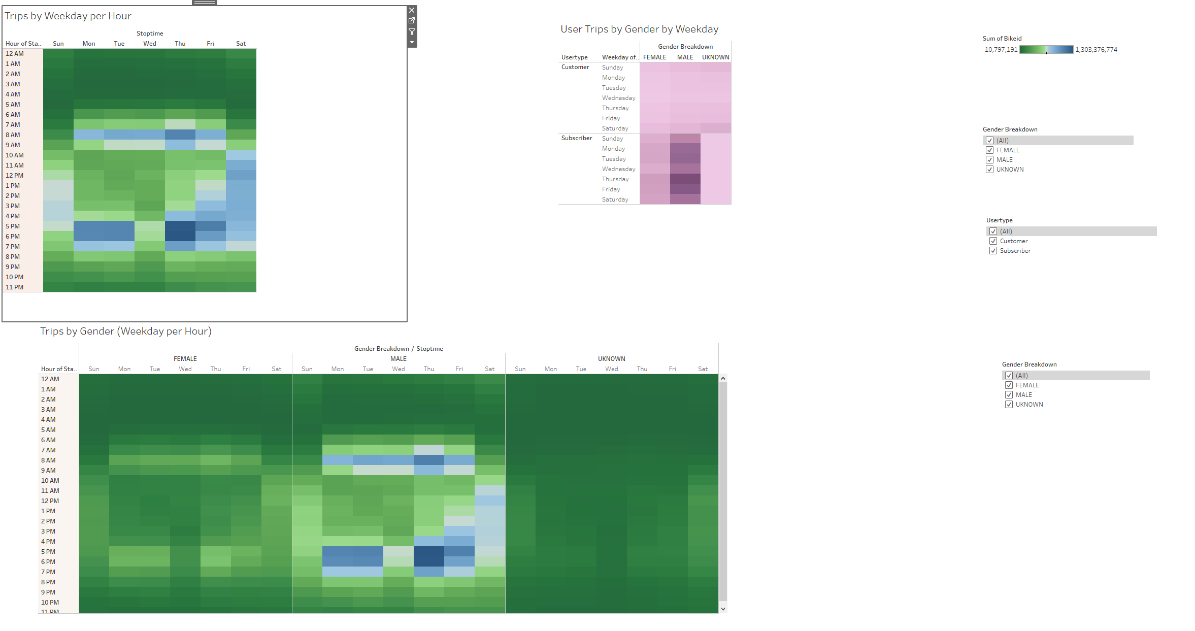 GitHub - StephVivi3/bikesharing: Tableau