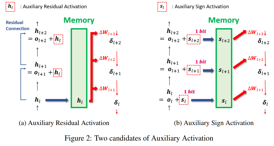 GitHub - WooSunghyeon/Auxiliary_Activation_Learning