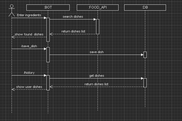 GitHub - kopollo/DishFinder: find an idea for your meal using search by ingridients