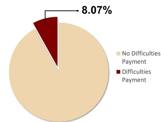 GitHub - friskays/Classification-Model-for-Loan-Default-Risk-Prediction ...