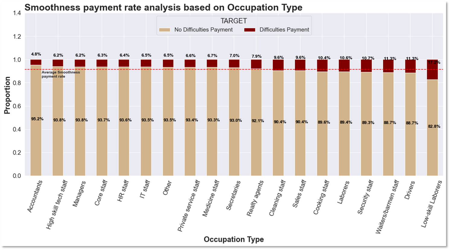 GitHub - friskays/Classification-Model-for-Loan-Default-Risk-Prediction ...
