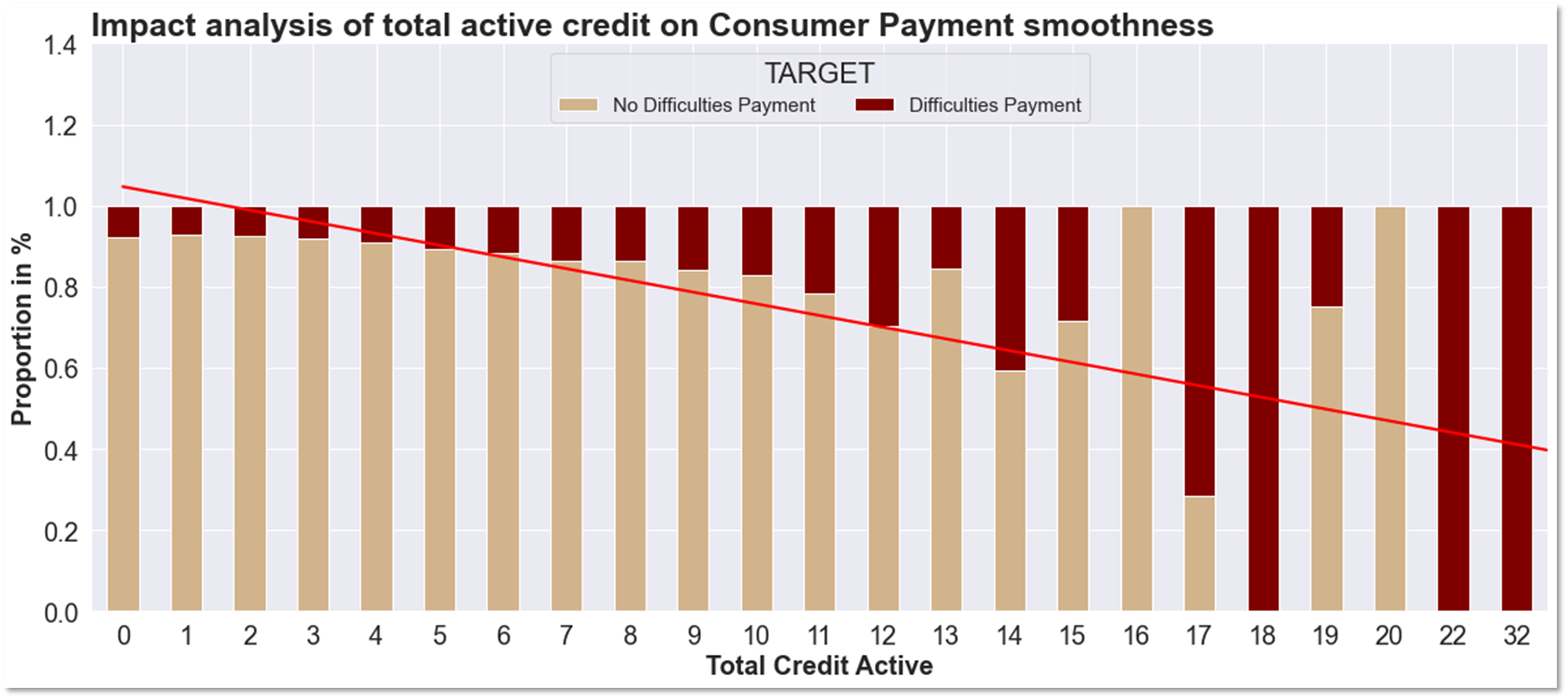 GitHub - friskays/Classification-Model-for-Loan-Default-Risk-Prediction ...