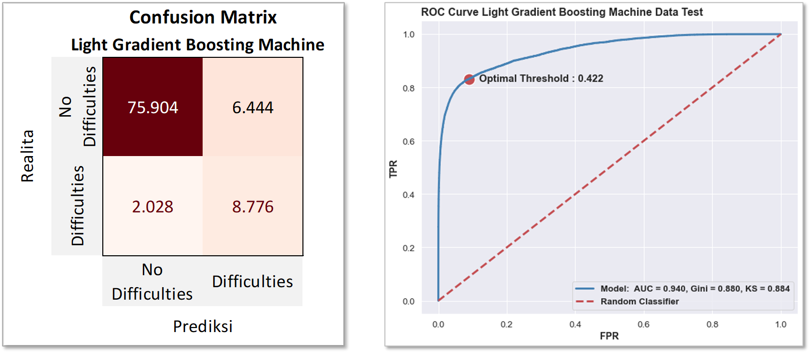 Final-Task-Classification-Model-for-Loan-Default-Risk-Prediction-VIX-IDX-Partners/README.md at ...