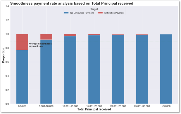 GitHub - friskays/Final-Task-Classification-Model-for-Loan-Default-Risk ...