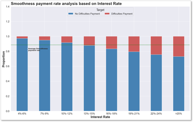 GitHub - friskays/Final-Task-Classification-Model-for-Loan-Default-Risk ...