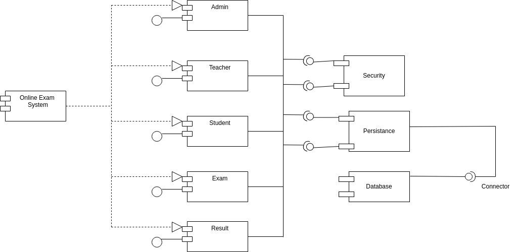 GitHub - HardikSP111/Examination-Portal