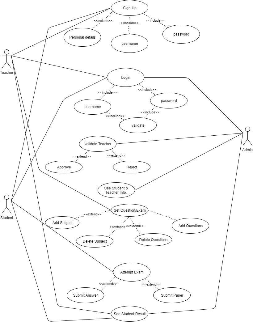 GitHub - HardikSP111/Examination-Portal