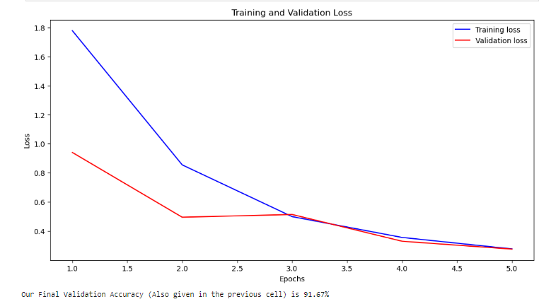 GitHub - bbonifacio-at-mudd/E208HW6