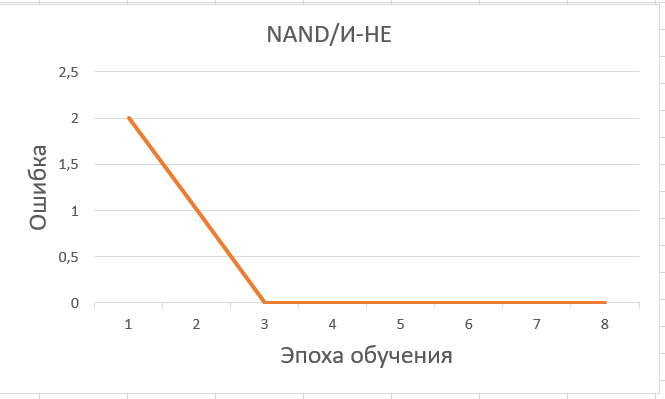 GitHub - kseniaga26/-4