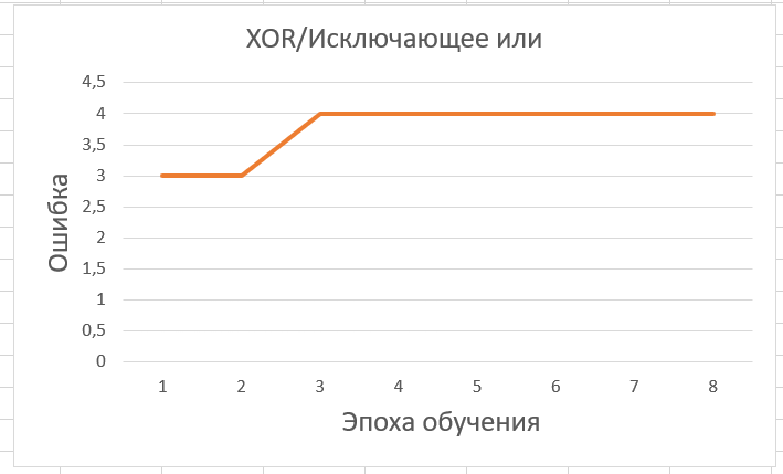GitHub - kseniaga26/-4