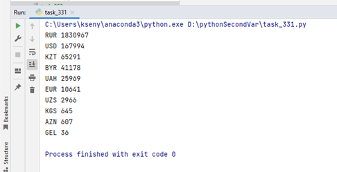 GitHub - kseniaga26/Python-3.4