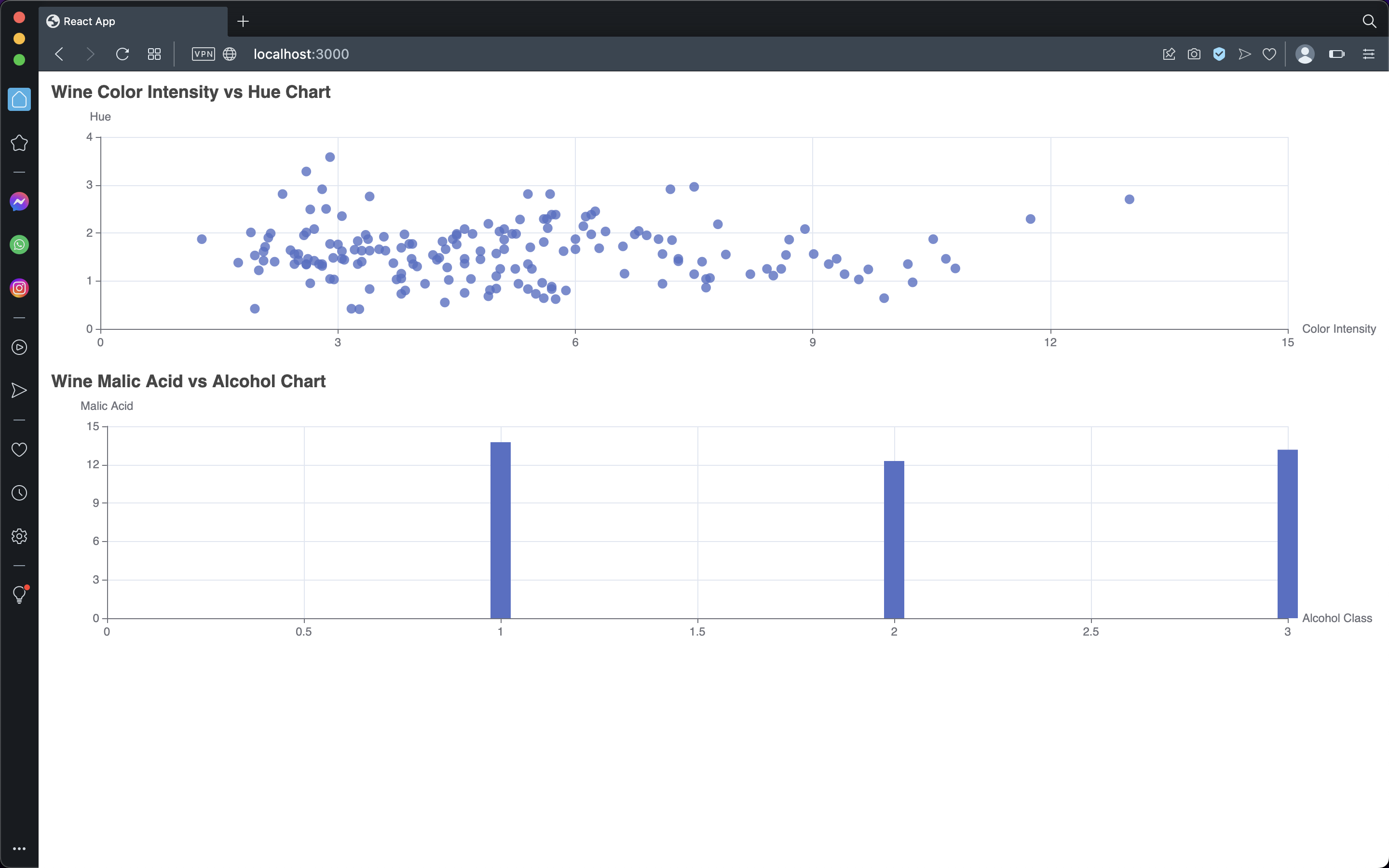 GitHub - peeyush-shivam/ECharts: Web Developer Interview, Data Visualisation Task