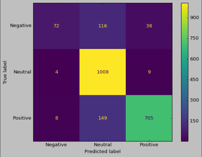 Github Hhasan001twitter Sentiment Analysis Using Python Machine Learning Twitter Sentiment