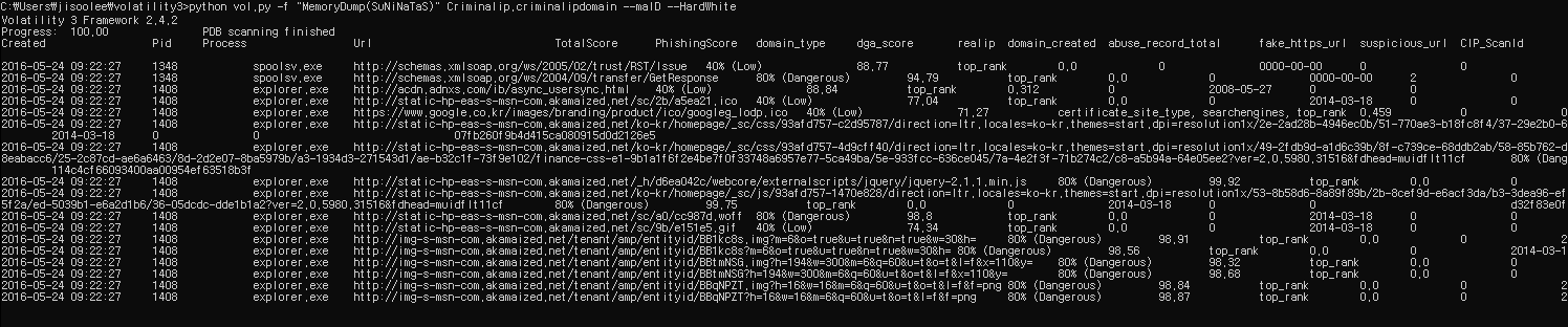 GitHub - criminalip/Criminalip-Volatility3-Plugins: These plugins integrate Volatility with the ...