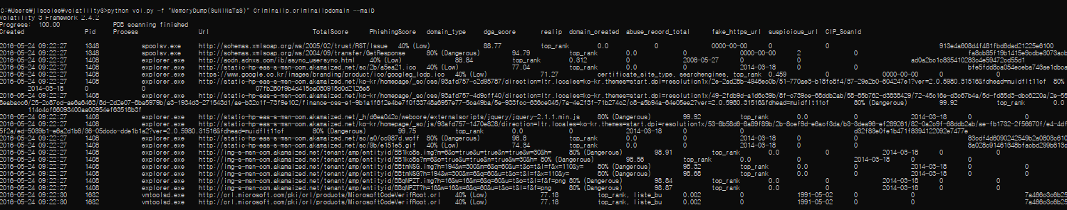 GitHub - criminalip/Criminalip-Volatility3-Plugins: These plugins integrate Volatility with the ...