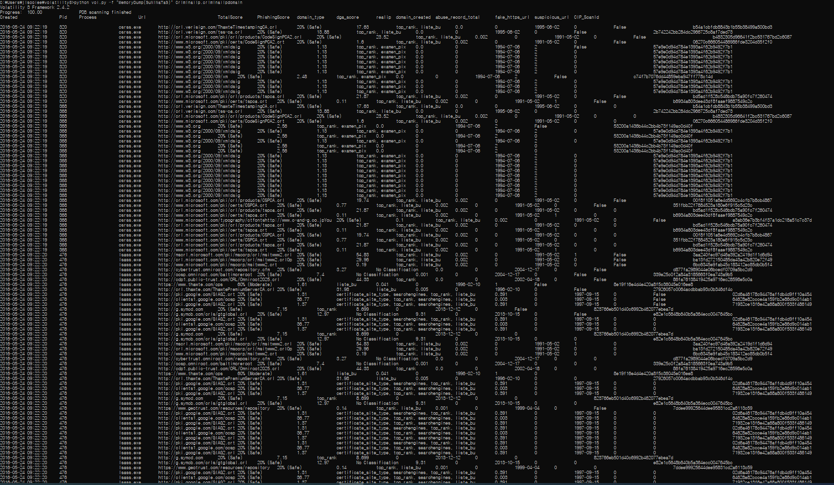 GitHub - criminalip/Criminalip-Volatility3-Plugins: These plugins integrate Volatility with the ...