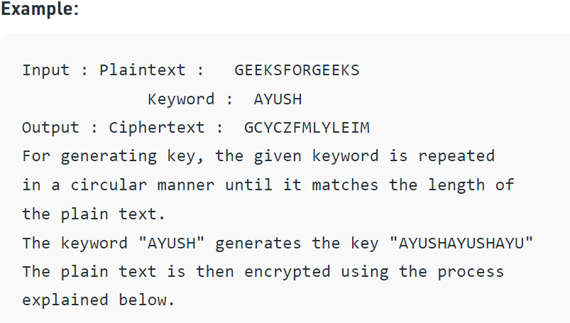 GitHub - AliElgemaey/Ali.Vigenere