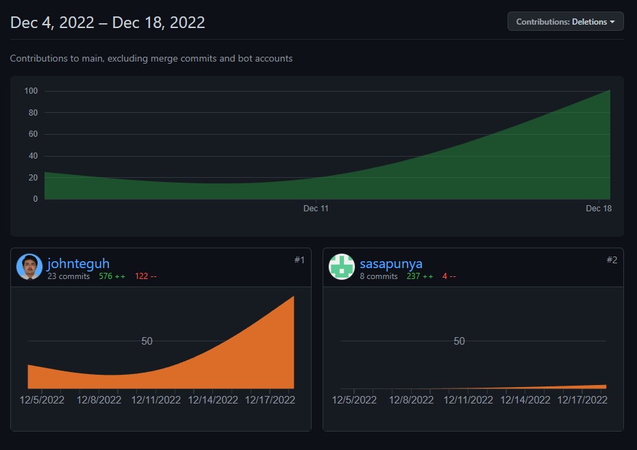 GitHub - johnteguh/FP_PBO: Final Project PBO