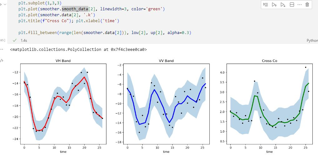 GitHub - Martoto/EY-Open-Science-Data-Challenge: My submisison to the ...