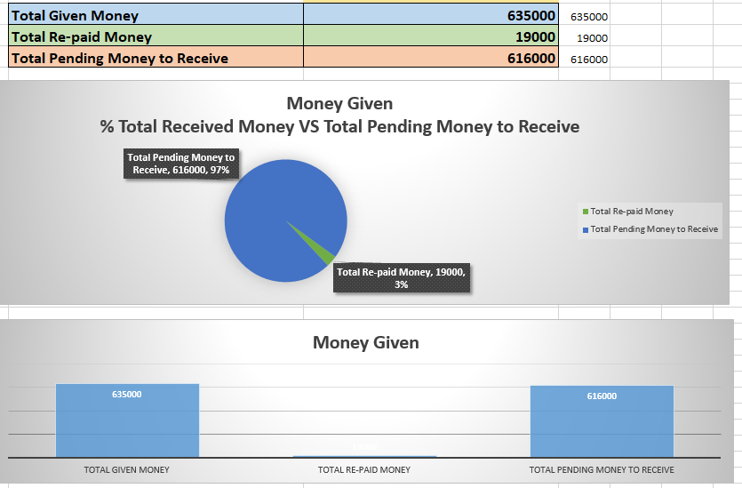 GitHub - glastonjiue7/Your-Money-Excel-Dashboard-Version-1: Basic ...