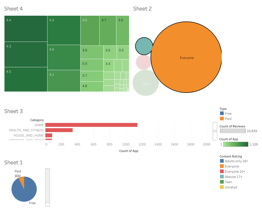 GitHub - KushalChakraborty1995/Play_Store_App_Review_Analysis