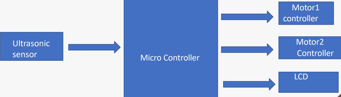 GitHub - Enmo7/Autonomous-Car
