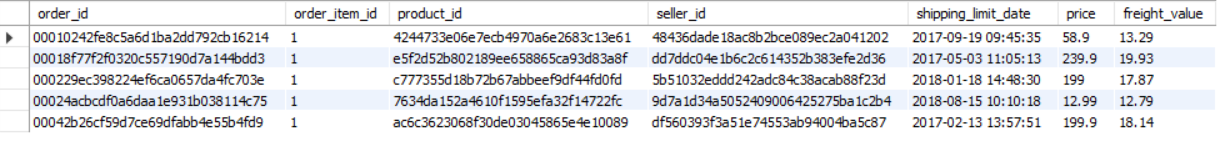 GitHub - uguraksoyca/Customer_Segmentation_With_SQL: This is a Customer ...