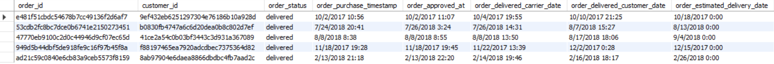 GitHub - uguraksoyca/Customer_Segmentation_With_SQL: This is a Customer ...