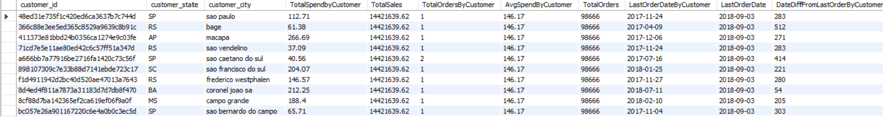 GitHub - uguraksoyca/Customer_Segmentation_With_SQL: This is a Customer ...